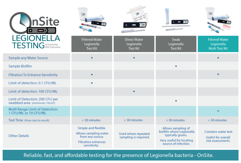 FAQs | On Site Legionella Testing